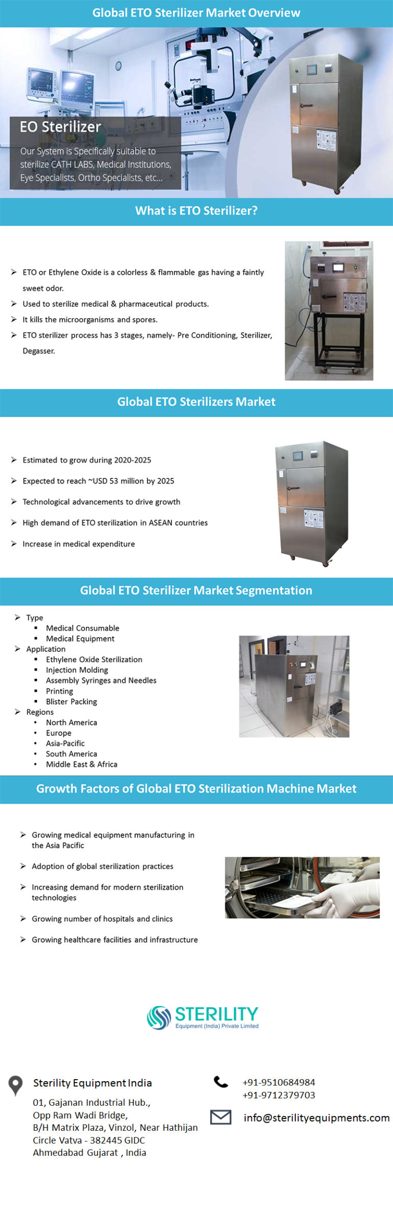 ETO Sterilizer Demand in Europe